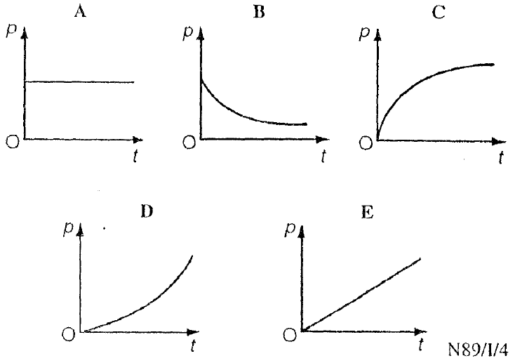 Physics 9702 Doubts | Help Page 38 | Physics Reference