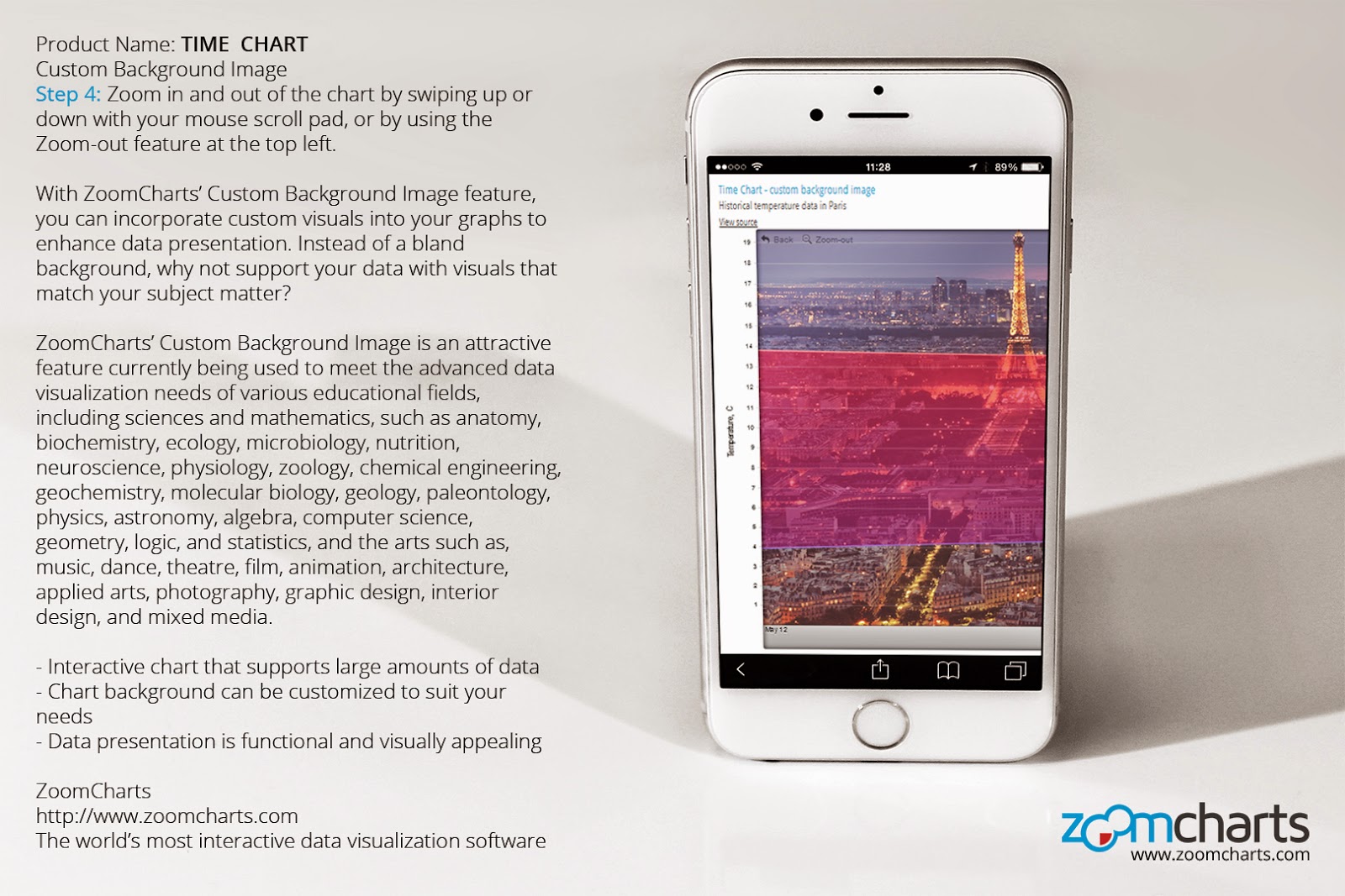Top Data Visualization Tools: ZoomCharts Time Chart - Custom Background ...