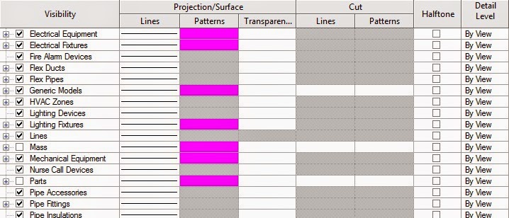 Guidelines for Controlling Object Visibility | Dạy Revit - Học Revit