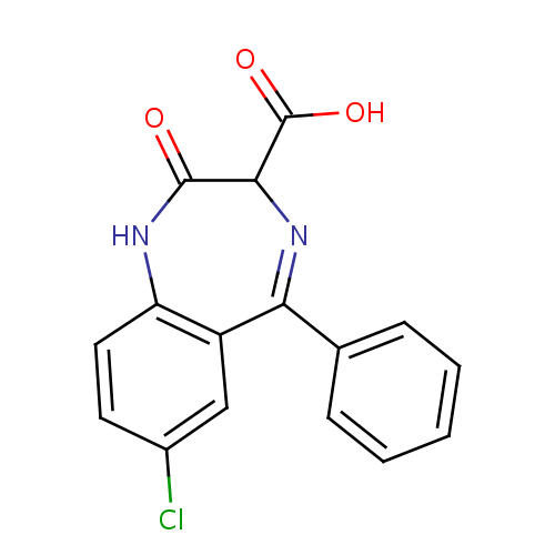 Pharmacology Of Clorazepate