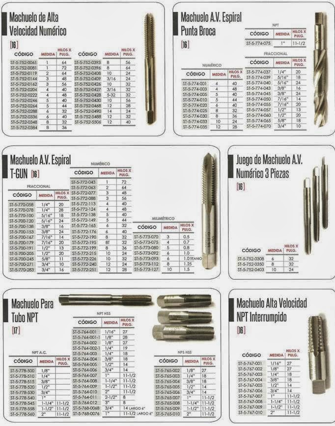Herramientas Industriales Laguna: Catálogo Digital Sección Corte HSS y ...