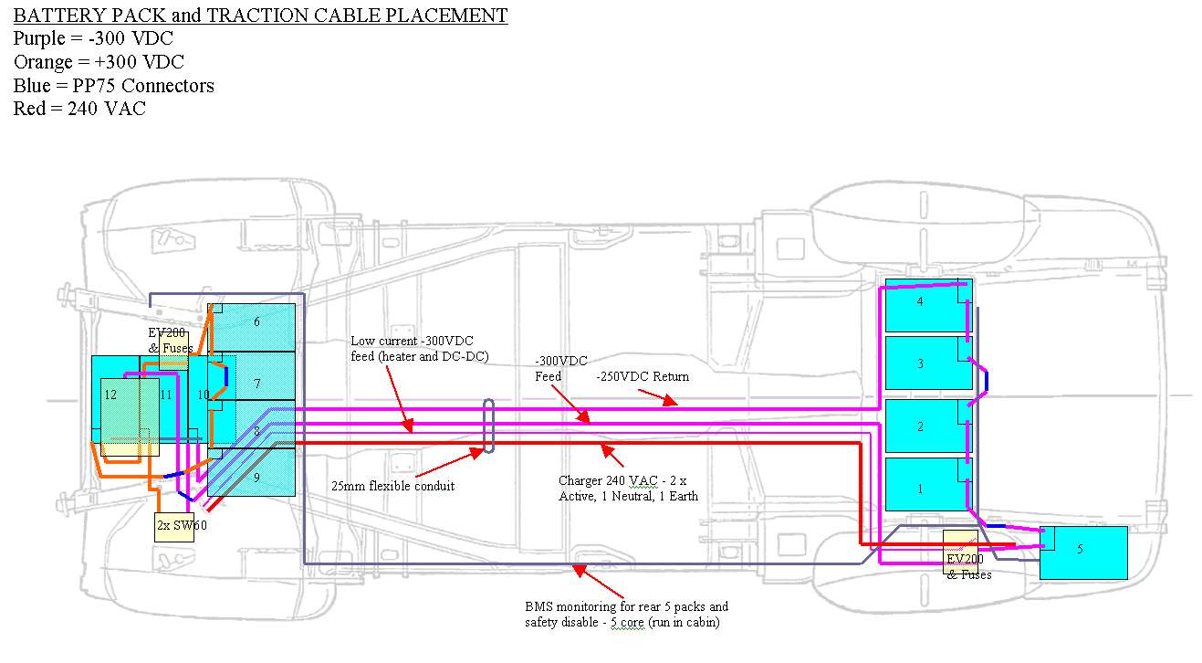 Electric Vogue: Battery Pack and Traction Cable Placement