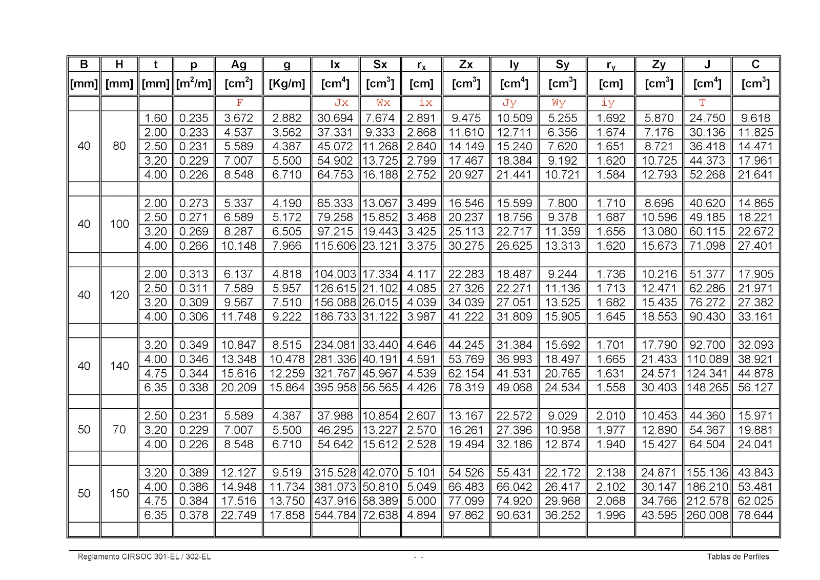-: TABLAS: Características de los elementos estructurales