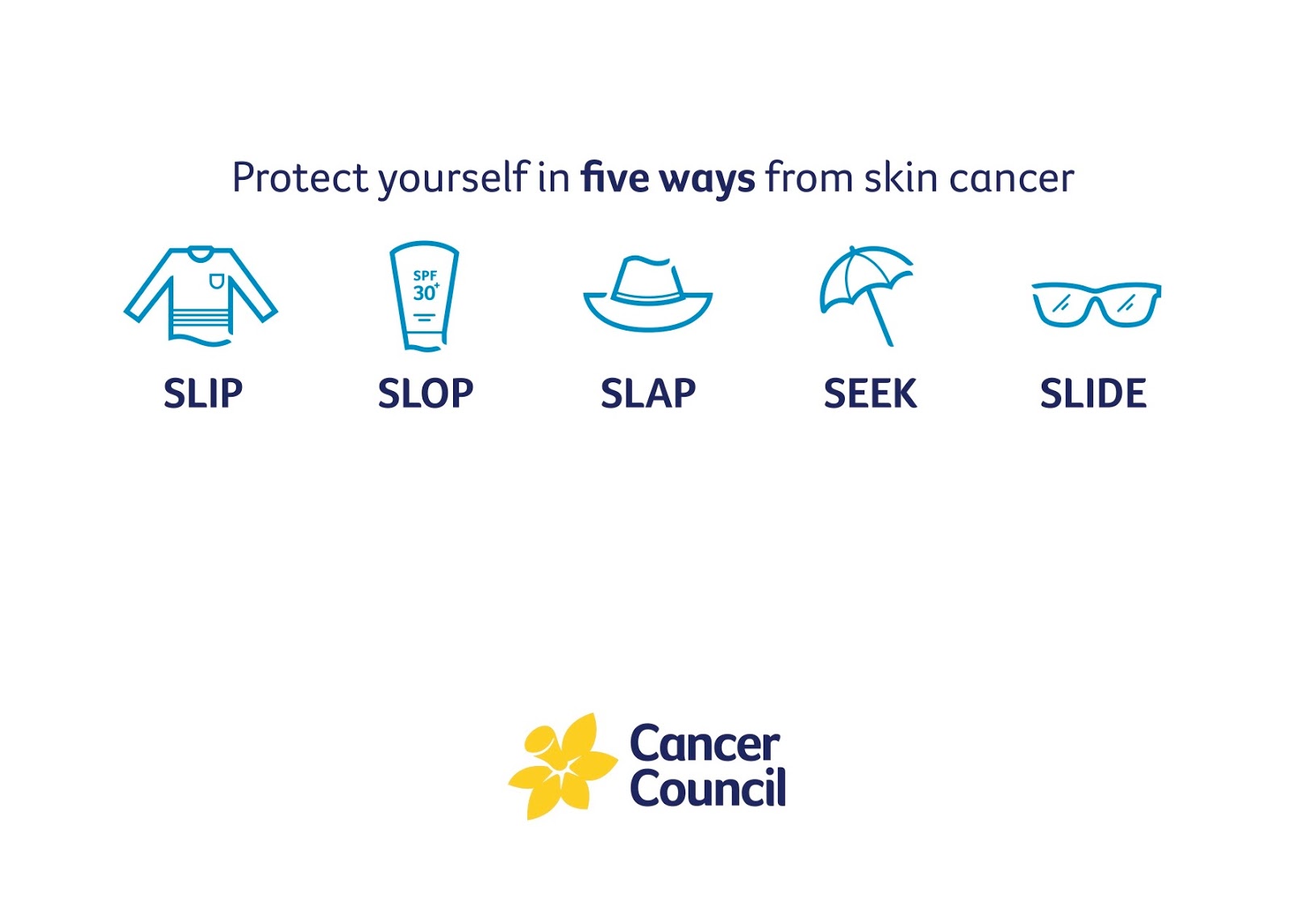 5 ways to be SunSmart in the Aussie Summer - Beverlyic