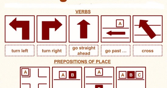 English is fun!: Giving Directions Vocabulary