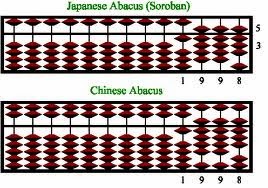 What is abacus | how to use an abacus | abacus software | abacus ...