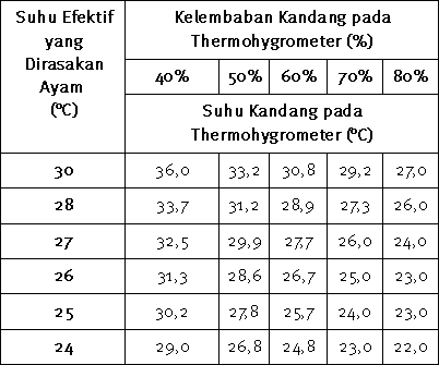 Sumber : info medion