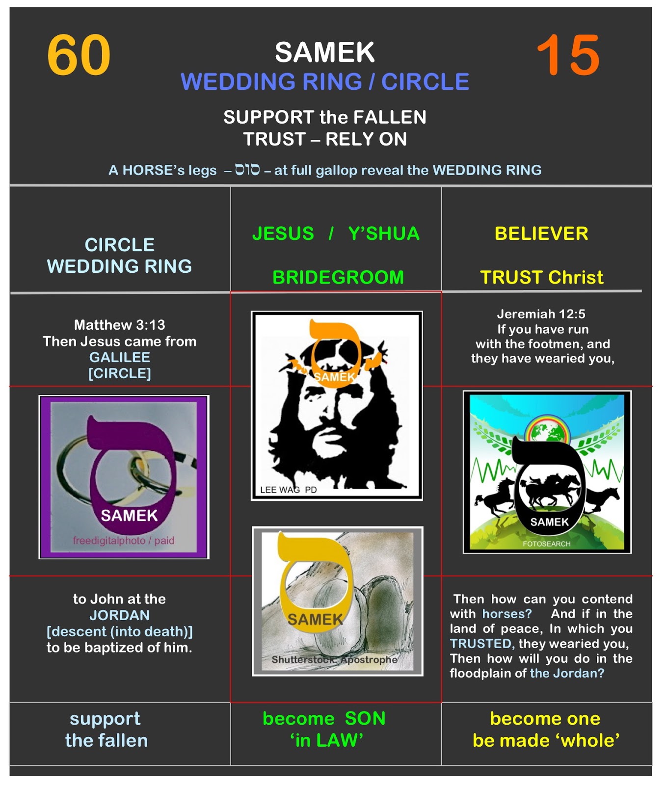 shalag: The BELIEVER in the Hebrew Alef-Beyt - - in a Nutshell