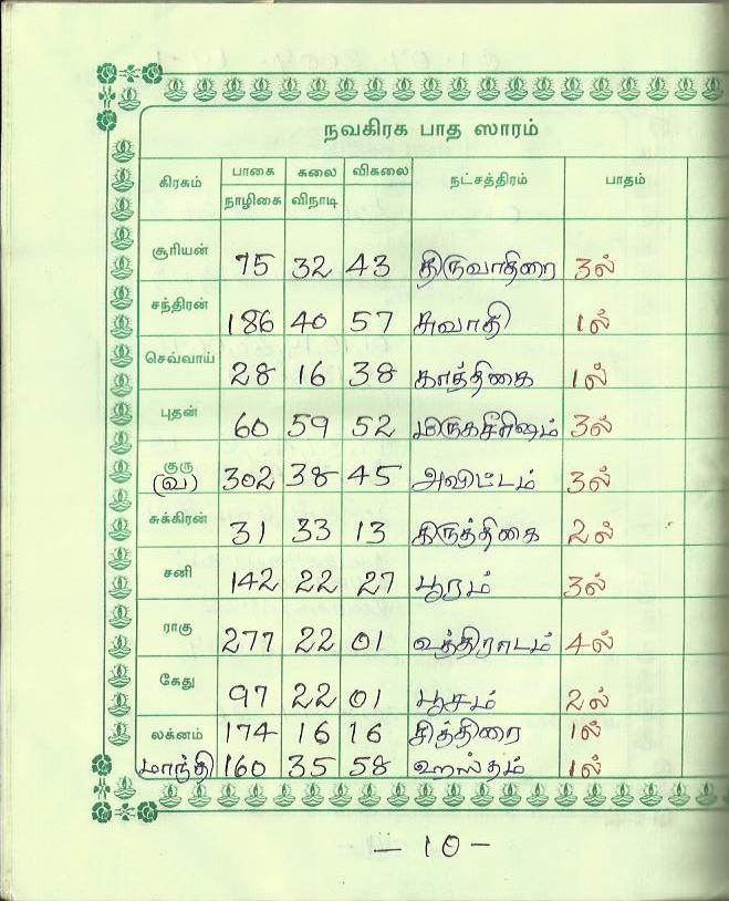 JOTHIDAMMATRIMONY: JATHAGAM
