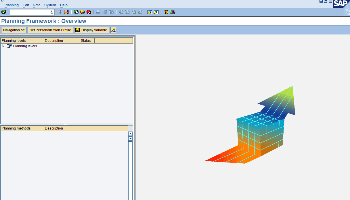 SAP FICO Central: COPA Planning
