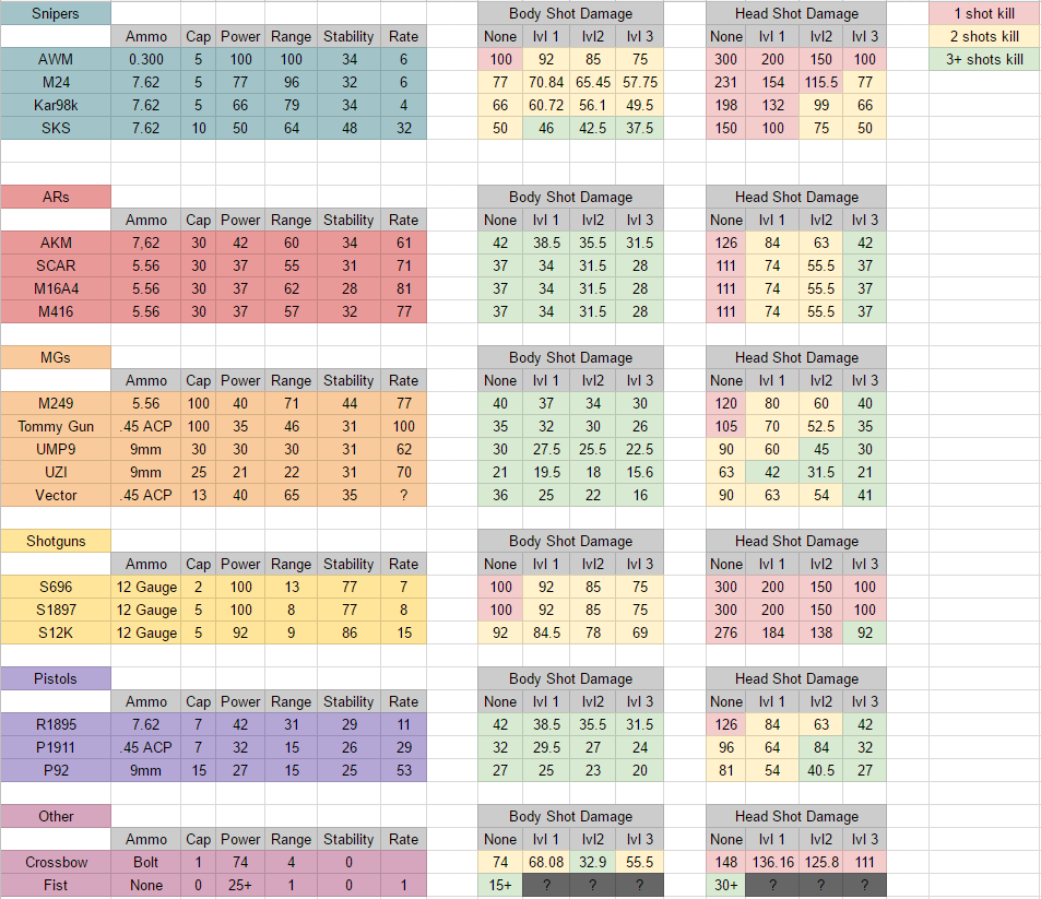 PlayerUnknown's Battlegrounds Full Guide on Timing and Damage (Zones ...