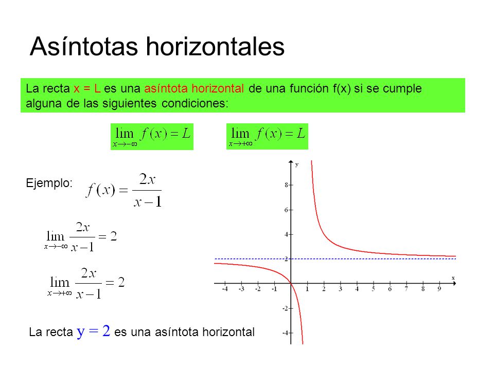 BLOGTIZONA: ®Asíntotas verticales, horizontales y oblicuas(Ampliación)