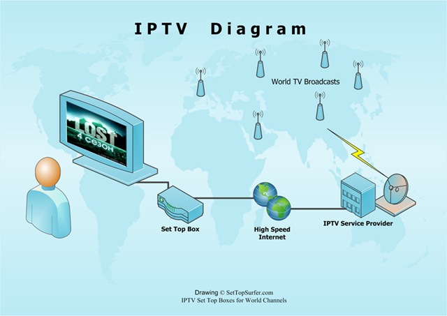 Tech Mangalore: IPTV is future TV technology