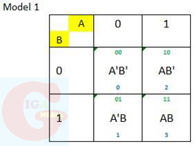 PETA KARNAUGH 2 VARIABEL DAN MULTI LEVEL LOGIC CIRCUIT