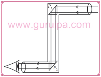 Pengertian dan Macam-macam Alat Optik (Mata, Lup, Kamera, Mikroskop ...