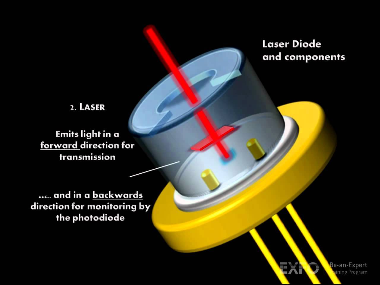 Laser diode