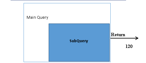 SubQuery | Basis Data Lanjut