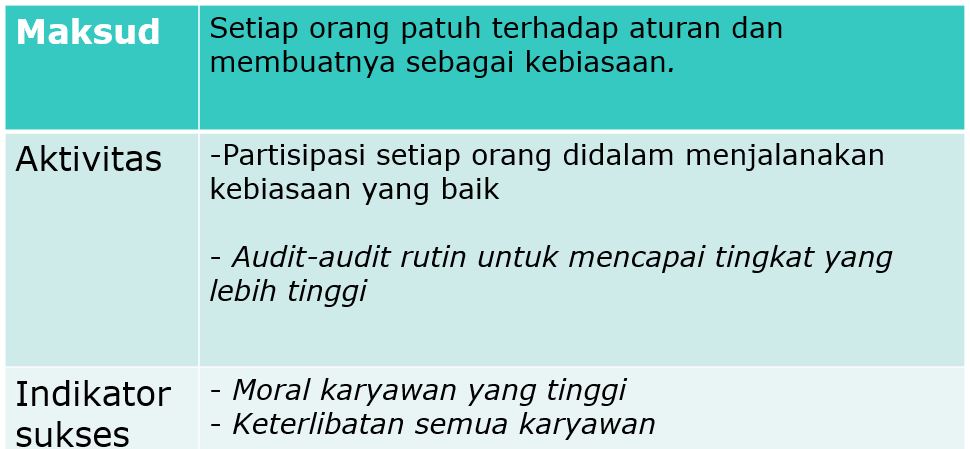 5R - Rajin - Shitsuke - Sustain - kaizenpro