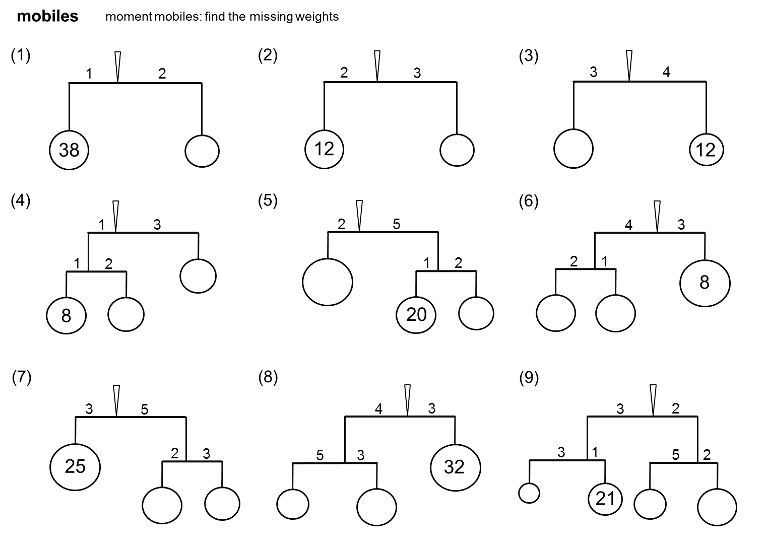 MEDIAN Don Steward mathematics teaching: mobile moments