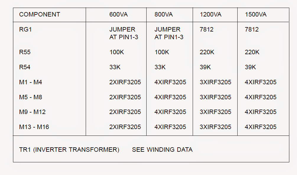 Sinewave UPS Circuit using PIC16F72 Part-1 - Electronic Circuit Collection