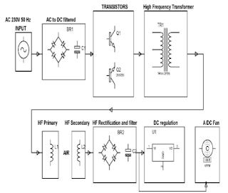 WIRELESS CHARGING EXPLAINED ~ electrical and electronics