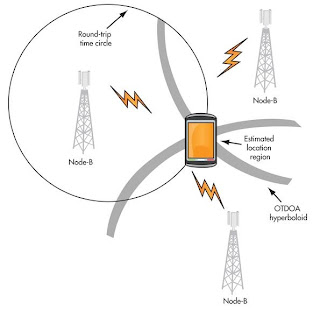 the good word groundswell: Hybrid location technologies: GPS, cellular ...