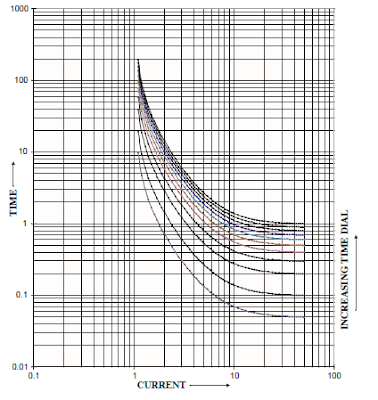 NON DIRECTIONAL OVERCURRENT RELAY SCHEMES FOR TRANSMISSION LINES ...
