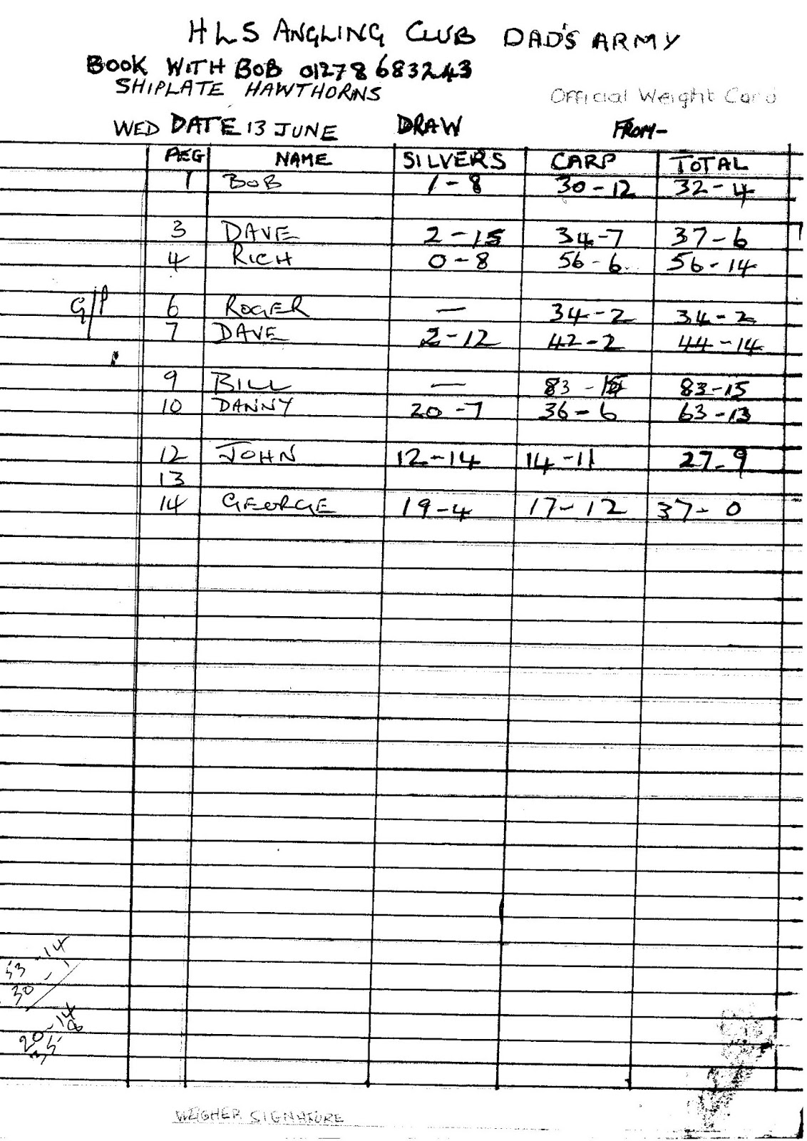 HLS Angling Club: HLS Angling Dad's Army Wednesday 13th June Shiplate ...