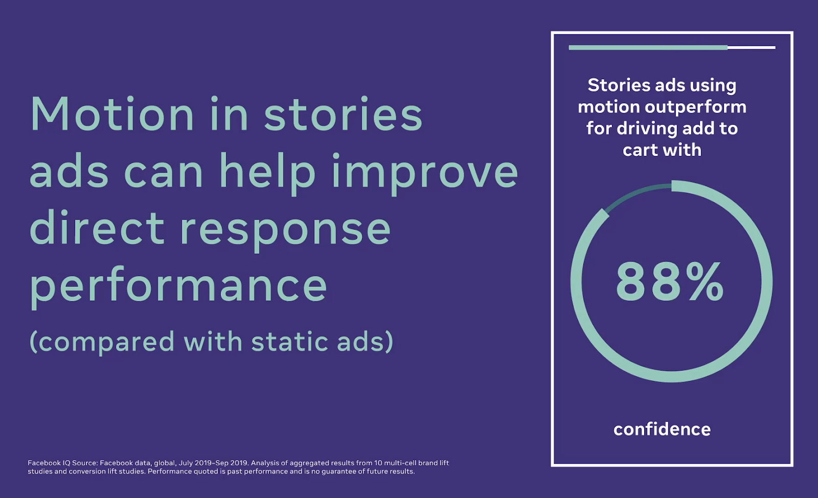 Facebook Creative Research Team Publishes New Insights To Make Your ...