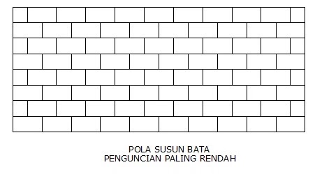 CARA MEMASANG PAVING BLOCK - Infrastruktur desa