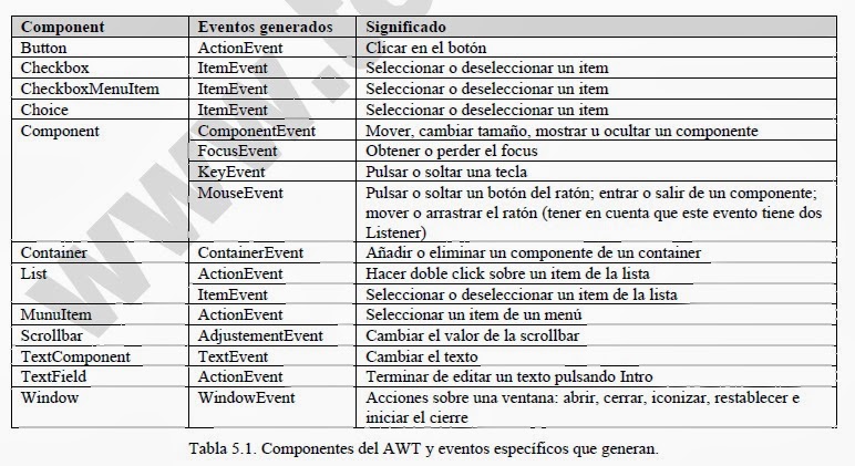 INTRODUCCION A JAVA: AWT