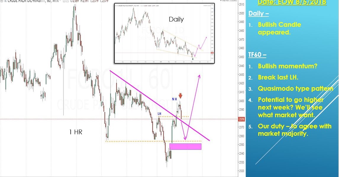 TRADING COMMODITY - PART TIME BASIS: FCPO Analysis EOW 8 May 2018