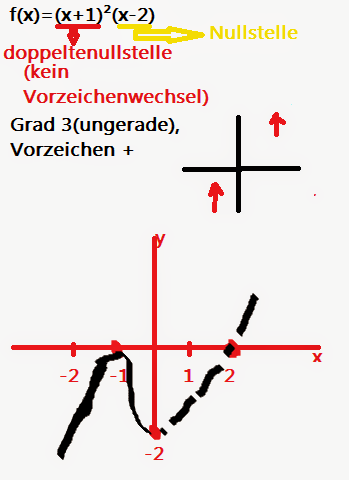 Mathe Themen / Matematik Konulari: POLYNOMFUNKTIONEN ( 3. GRAD )