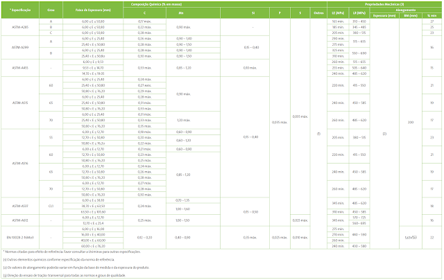 Chapas Classificadas / Navais AH32, AH36, DH32, DH36, EH32, EH36 PRONTA ...