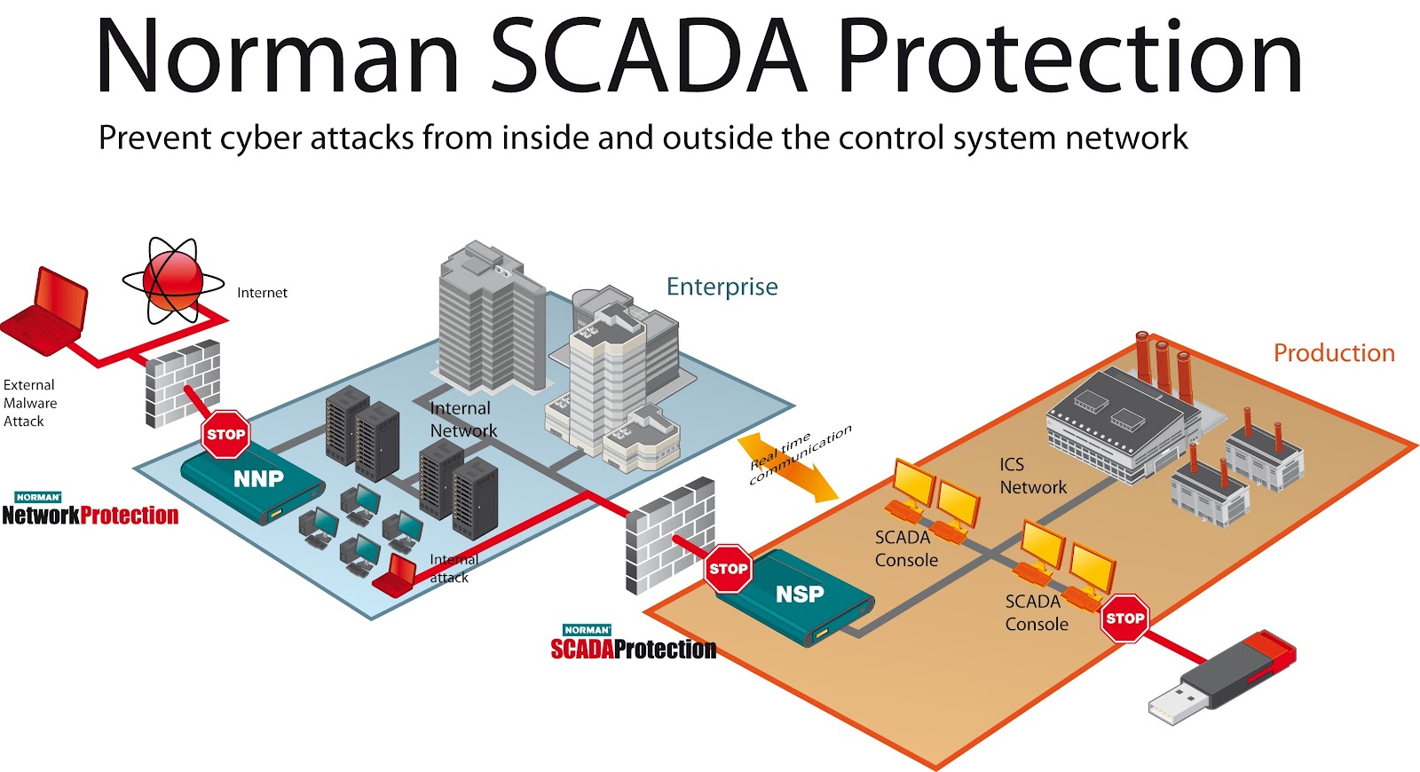MC Dilo Noticias: junio 2012