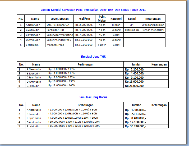 Membuat Perhitungan Bonus Akhir Tahun | KANG LINTAS