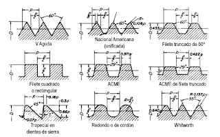 TU mantenimiento JD: DESIGNACIÓN DE ROSCAS