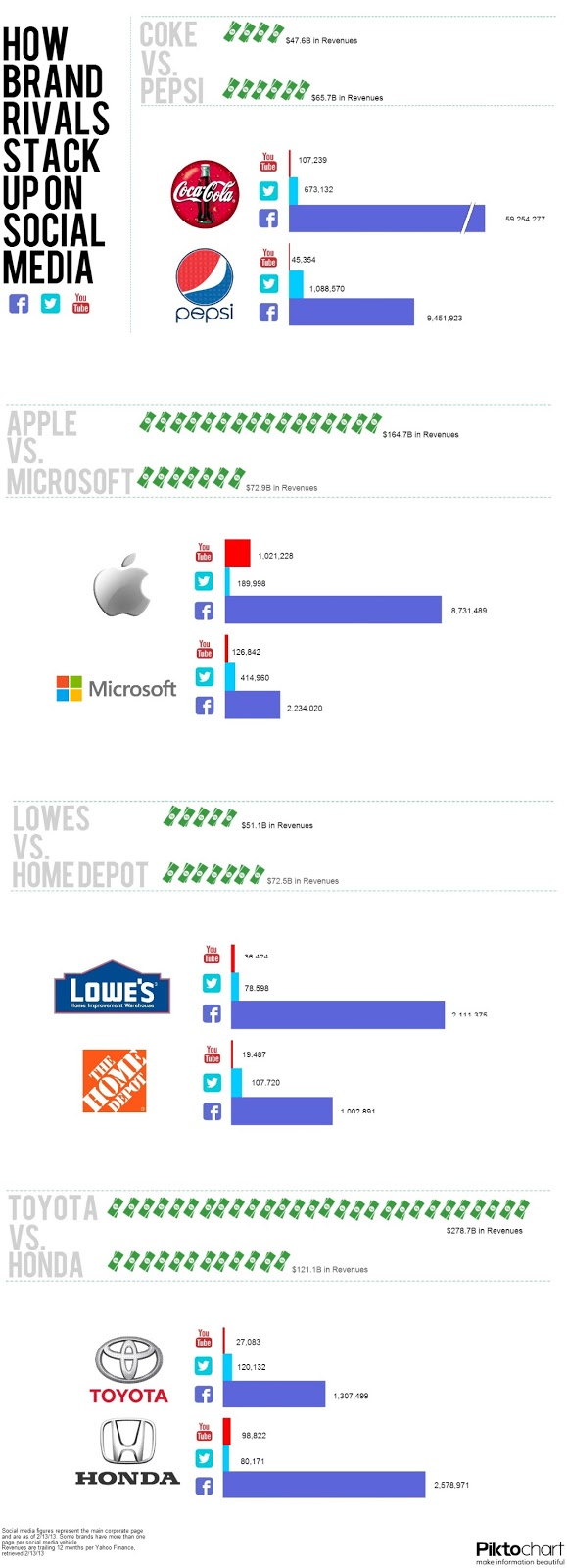 the marketing cocktail.