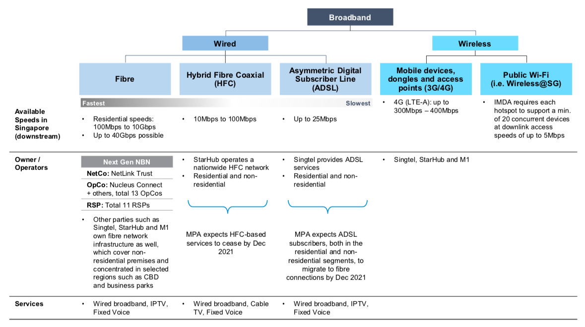 Analysis of Netlink NBN Trust - The Boy who Procrastinates (TBWP)