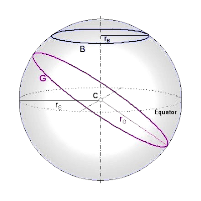 Exo Cruiser: Definition of a Great Circle - (Part 1, Great Circles)