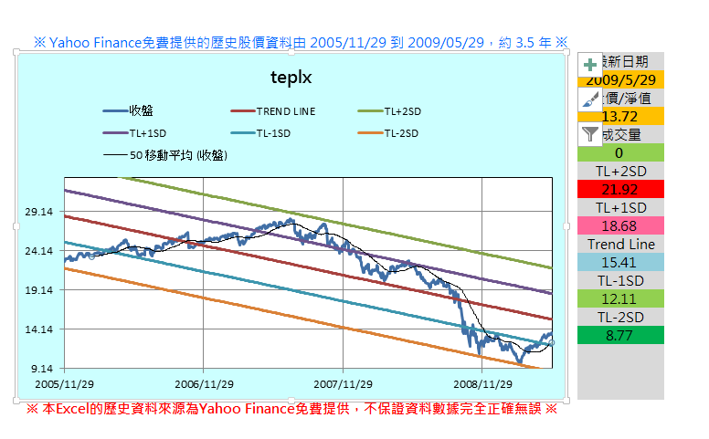 股息 現金流 被動收入 理財的心路歷程: 富蘭克林坦柏頓全球成長基金 teplx 研究---幾何報酬率geometric mean vs 算數 ...