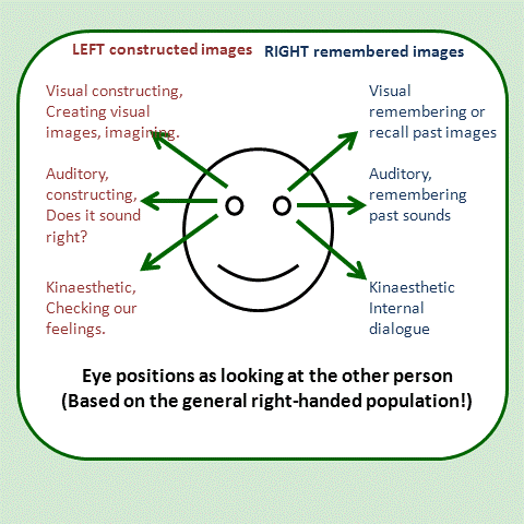 ciChange: Patterns of thinking to help help us understand and ...