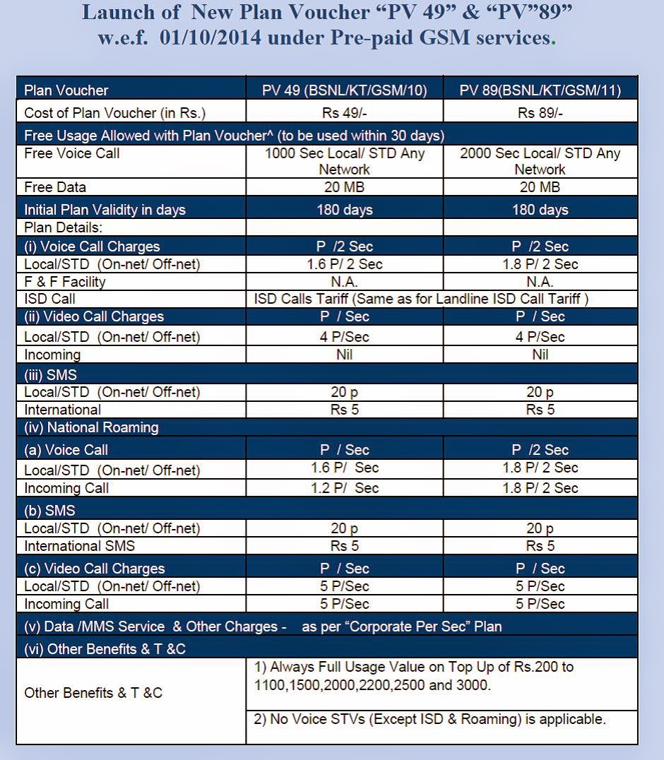 BSNL Karnataka Launch of New Plan Voucher “PV 49” & “PV”89” | CIRCLE