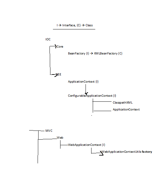 Java Code and Solutions: How to start Spring containers like we start ...