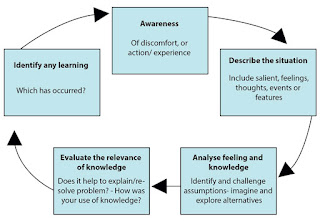 Models and methods of reflection: Session 2 and learning to date ...
