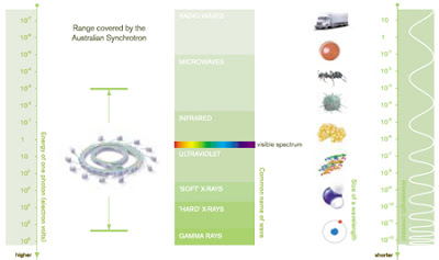 INTRODUCTION TO SYNCHROTRON LIGHT ~ Tutorall