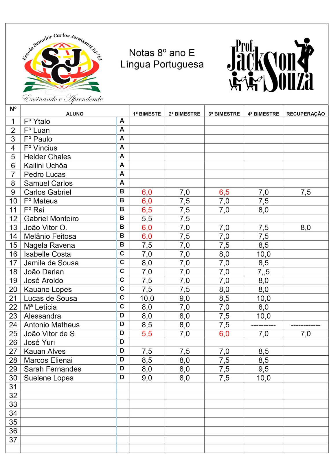 Quando Sai As Notas Do 4 Bimestre - FDPLEARN