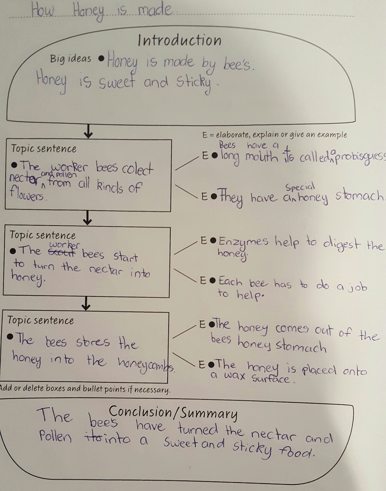 Patrick's Teacher Inquiry: Teacher Inquiry 2015