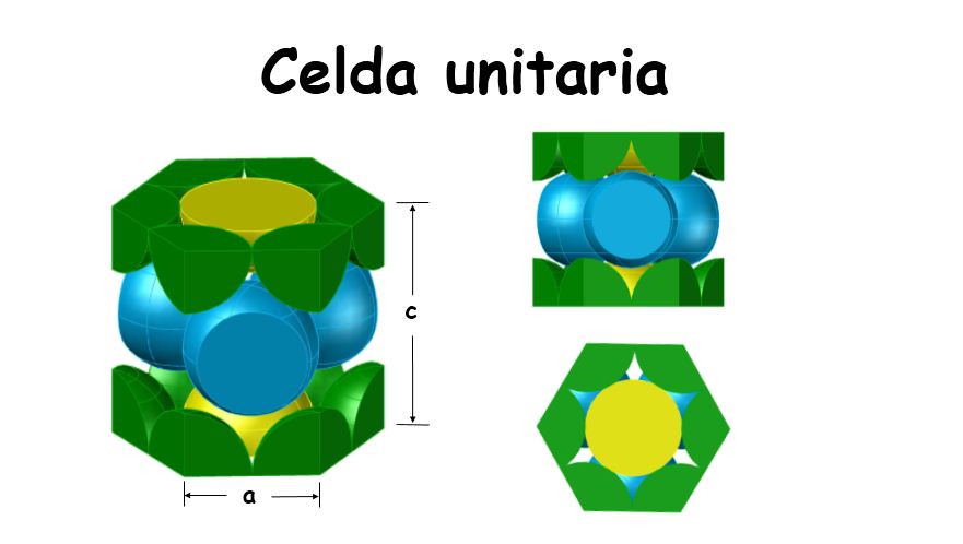 Planos y Direcciones para Celdas Hexagonales Compactas