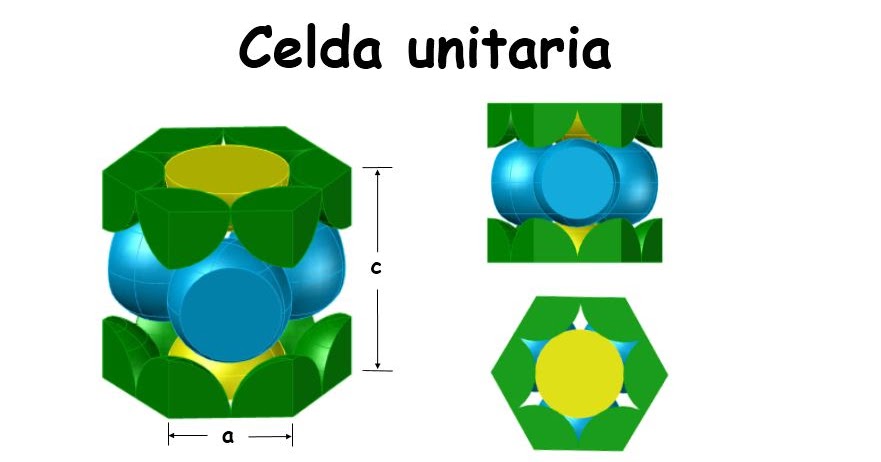 Planos y Direcciones para Celdas Hexagonales Compactas
